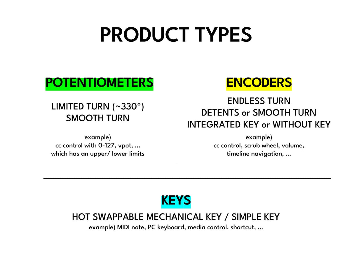 8ES - 8 Encoders with integrated switch MIDI Controller – ParksTool